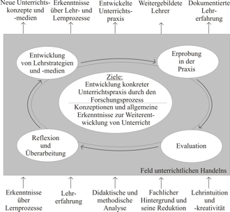 Partizipative Aktionsforschung – Institut für Didaktik der ...